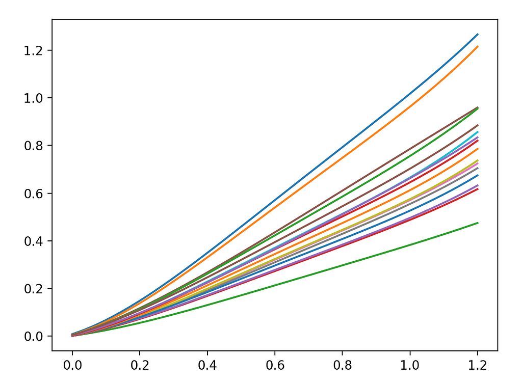 New Pioreactor plugin: pioreactor-calibration-shrinkage - Plugins - Pioreactor forum