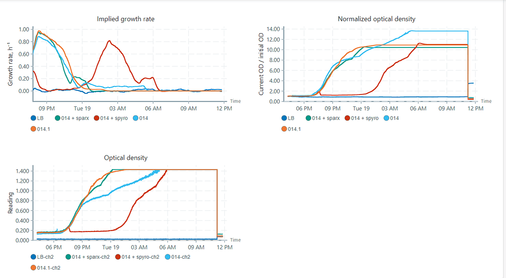 Normalized OD readings - Hardware, PWM, and Optics - Pioreactor forum